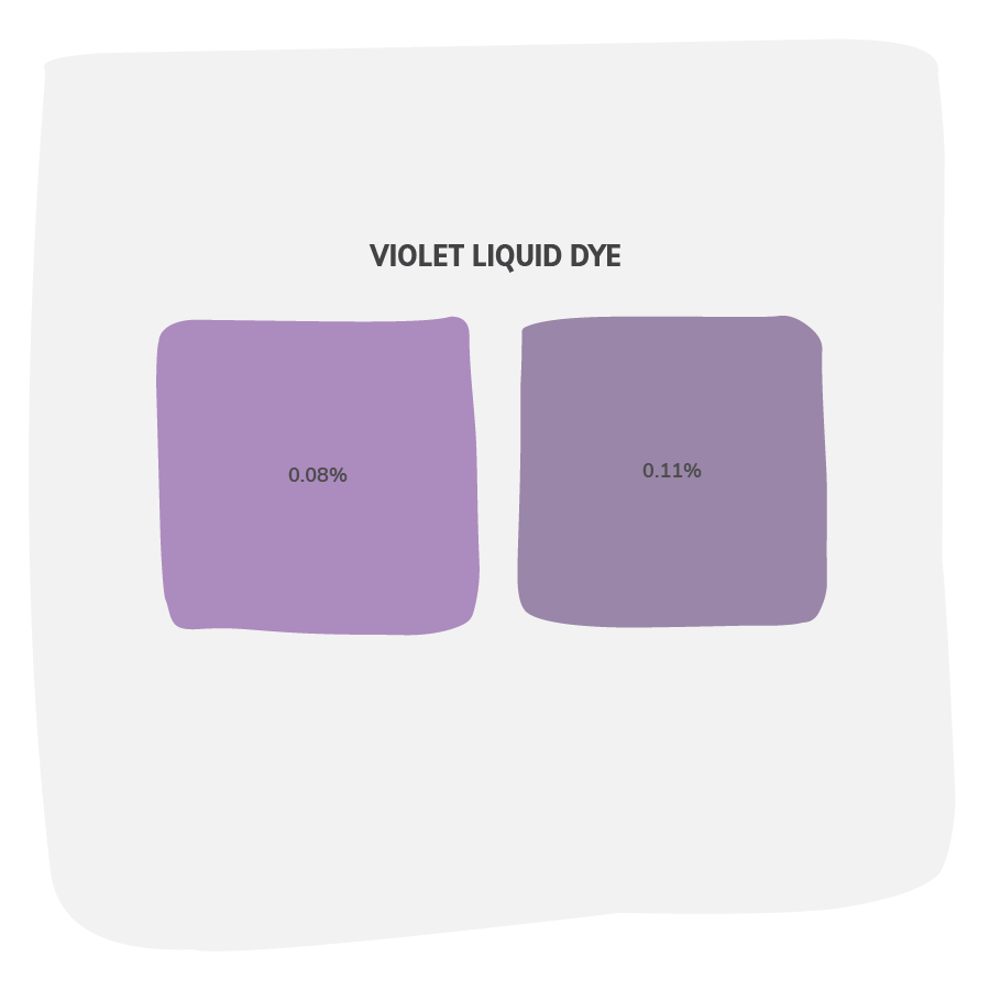 Violet Liquid Dye – Scented Flame Candle Supply