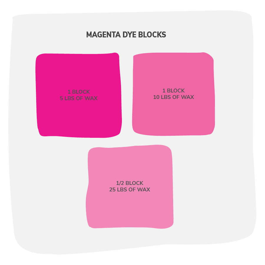 Magenta Dye Blocks – Scented Flame Candle Supply