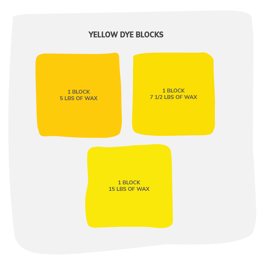 Yellow Dye Blocks – Scented Flame Candle Supply