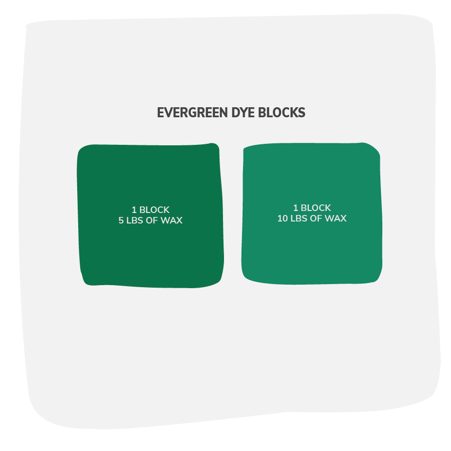 Evergreen Dye Blocks – Scented Flame Candle Supply
